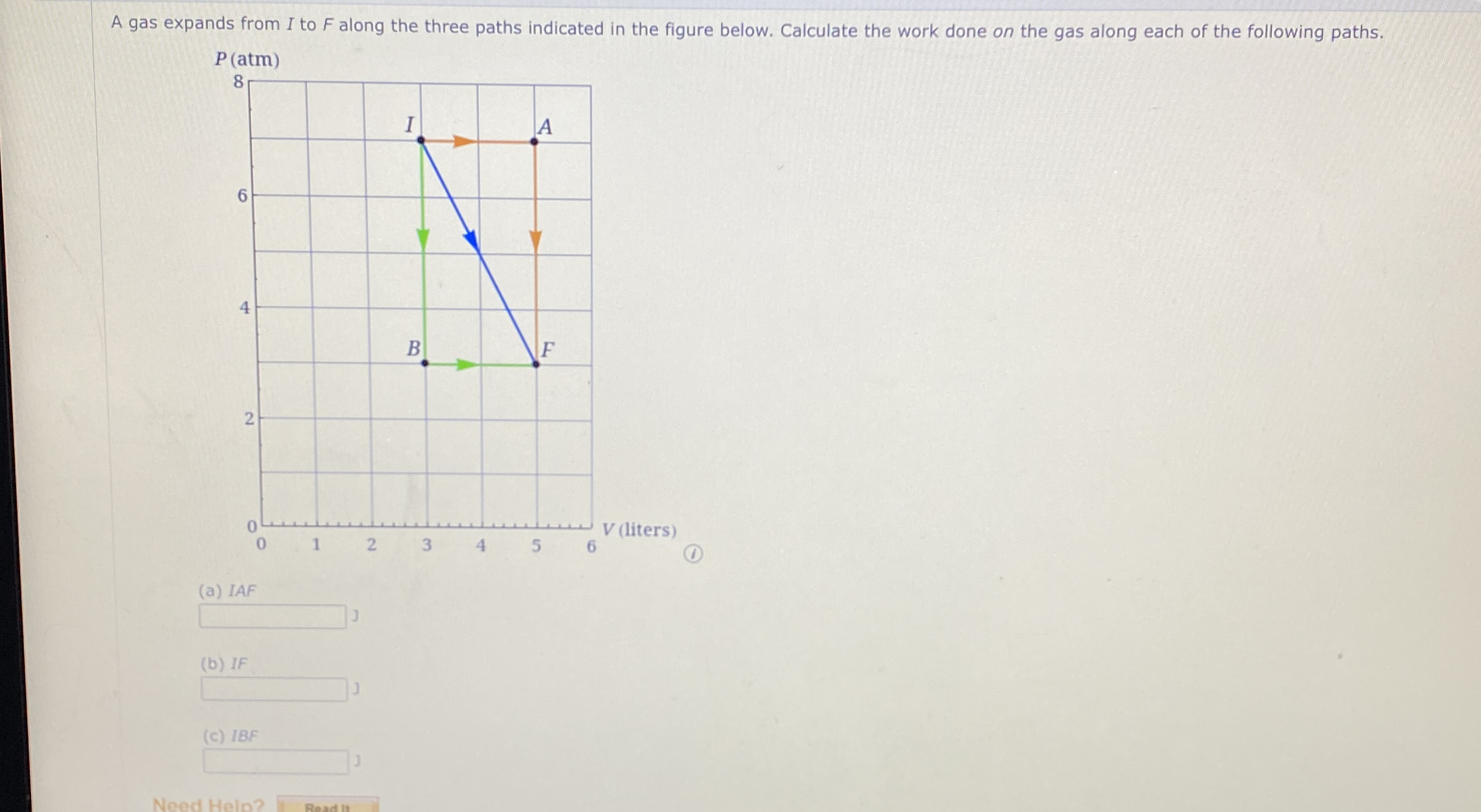 Solved A gas expands from I to F ﻿along the three paths | Chegg.com