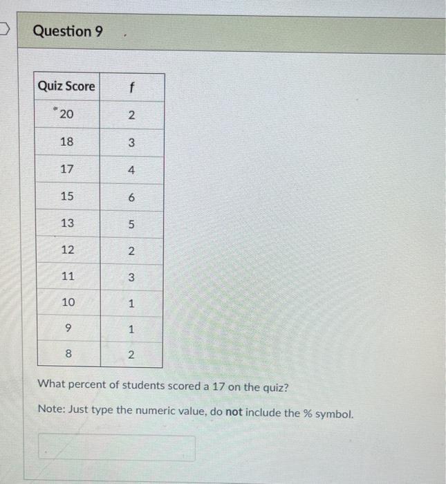 Solved What percent of students scored a 17 on the quiz? | Chegg.com