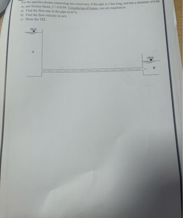 Solved For the pipeline shown connecting two reservoirs, if | Chegg.com