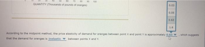 Solved QUANTITY (Thousands of pounds of oranges)According to | Chegg.com