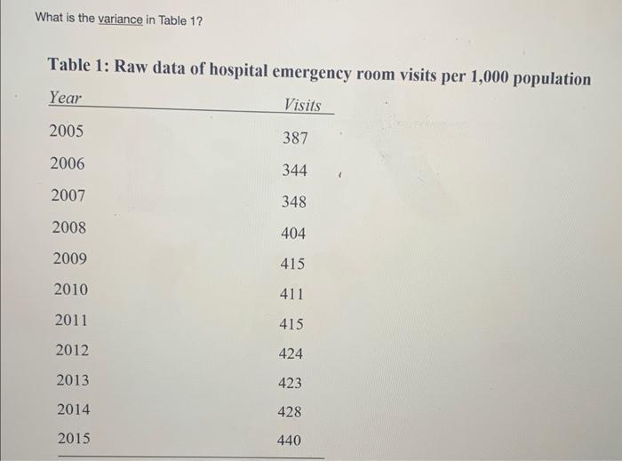 Solved What is the variance in Table 1? Table 1: Raw data of | Chegg.com