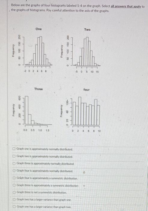 Solved Below are the graphs of four histograms labeled 1-4 | Chegg.com