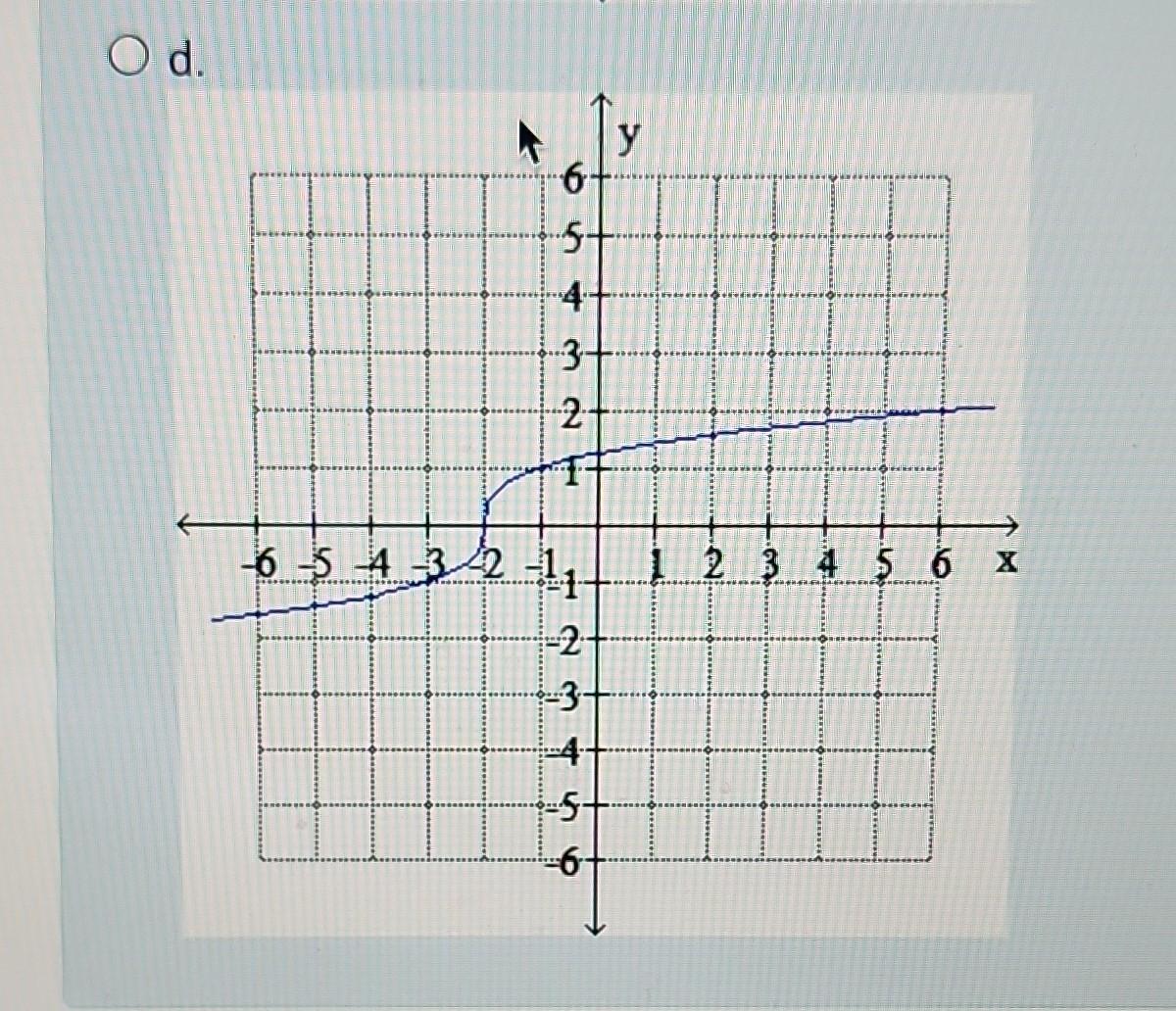 Solved Sketch the graph using transformations of a parent | Chegg.com