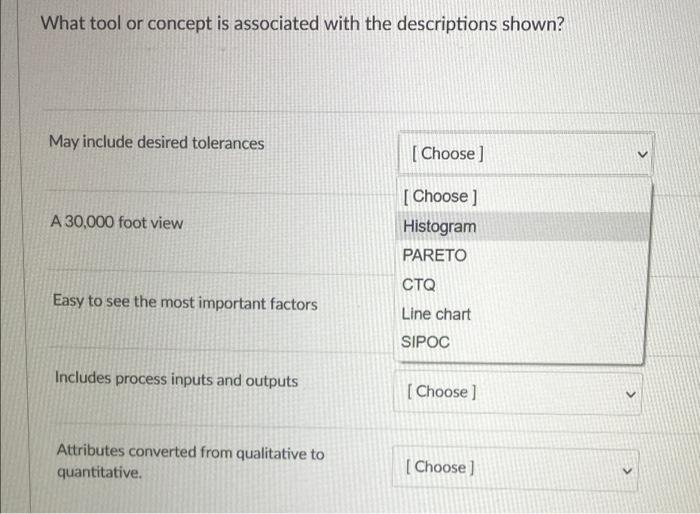 Solved What tool or concept is associated with the | Chegg.com