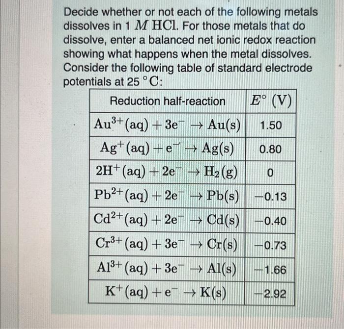 Solved Decide whether or not each of the following metals | Chegg.com
