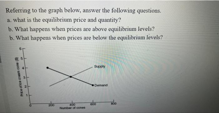 Solved Referring to the graph below, answer the following | Chegg.com