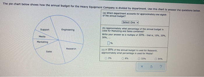 Solved The ple chart below shows how the annual budget for | Chegg.com