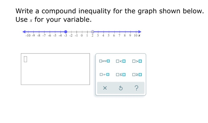 Solved Write a compound inequality for the graph shown | Chegg.com