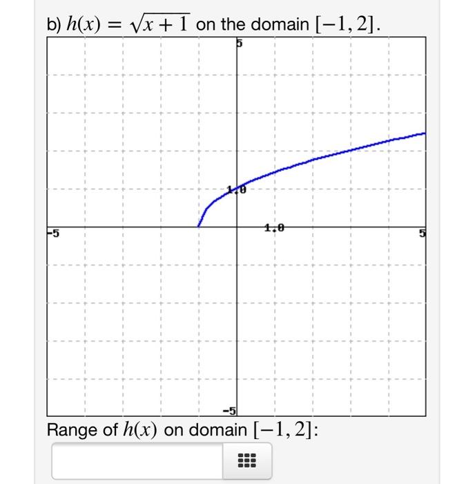 Solved (1 point) Determine the range of each function over | Chegg.com