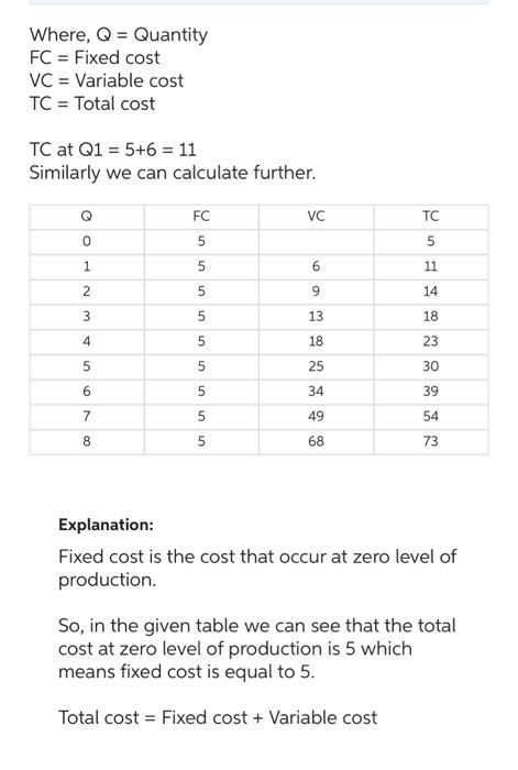 Solved Where, Q = Quantity FC= Fixed cost VC = Variable cost | Chegg.com