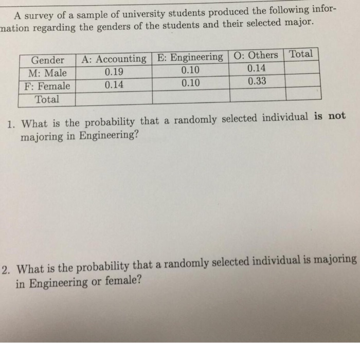 Solved Name: ID. Number Formulas P(AUB) p(A) + p(B) - p(An | Chegg.com