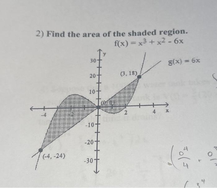 Solved 2) Find the area of the shaded region. f(x)=x3+x2−6x | Chegg.com