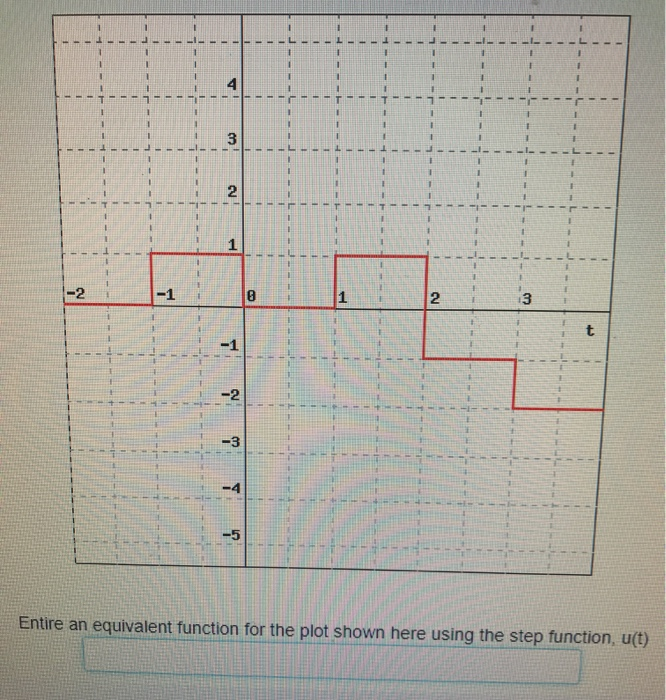 Solved Entire an equivalent function for the plot shown here | Chegg.com