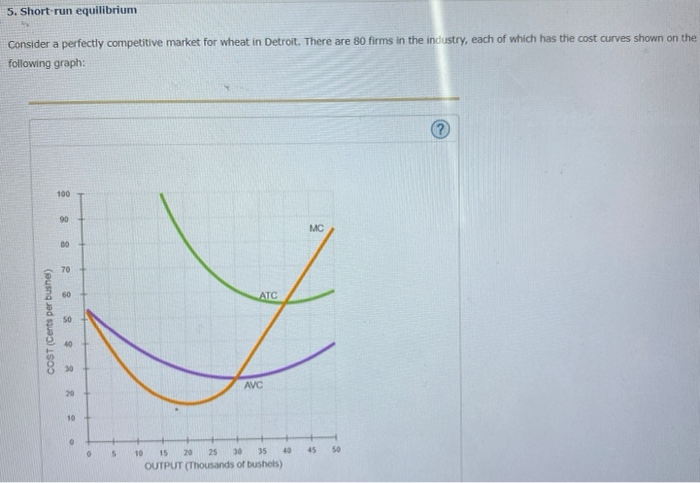 Solved 5. Short run equilibrium Consider a perfectly | Chegg.com