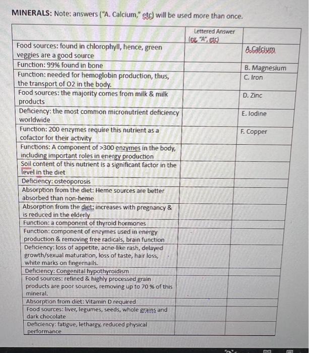 Solved MINERALS: Note: answers ("A. Calcium," etc) will be | Chegg.com