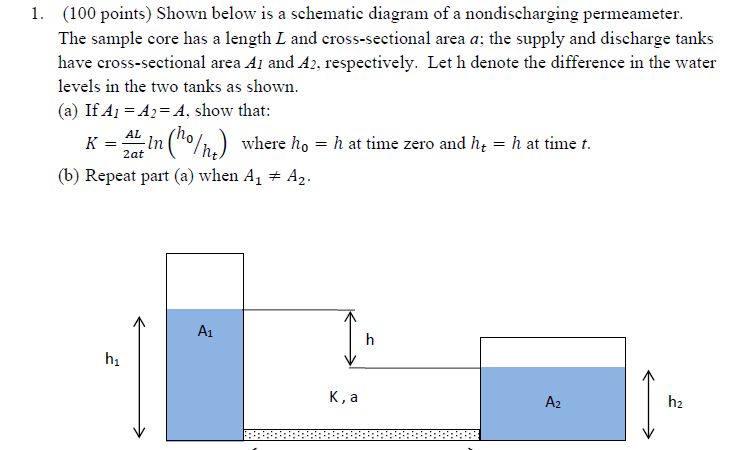 Solved (100 ﻿points) ﻿Shown below is ﻿a schematic diagram of | Chegg.com
