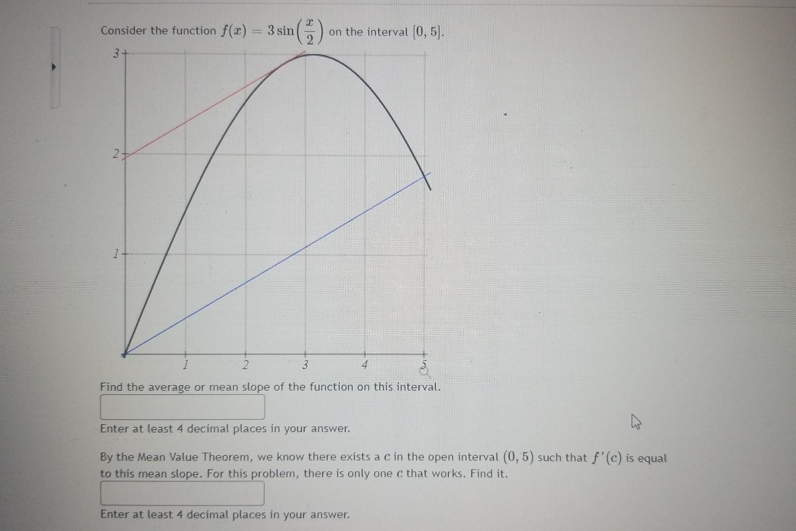 Solved Consider the function f(x)=3sin(2x) on the interval | Chegg.com