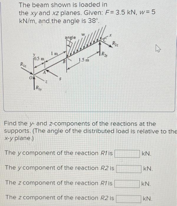 Solved The beam shown is loaded in the xy and xz planes. | Chegg.com