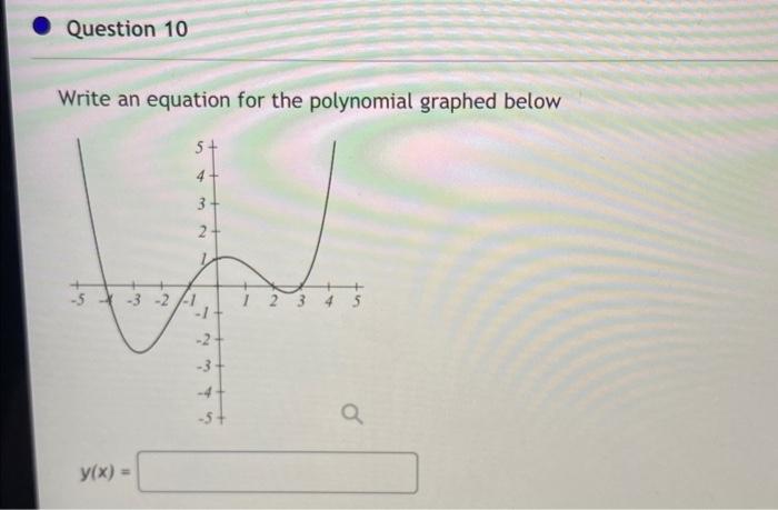 Solved Write an equation for the polynomial graphed below | Chegg.com