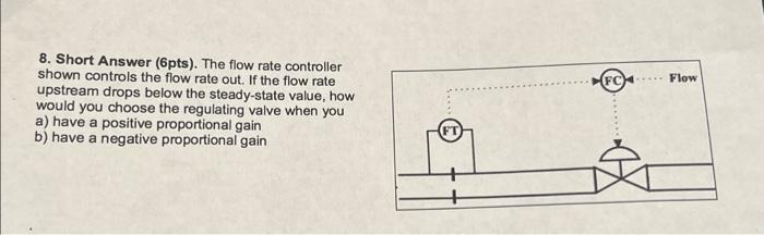 Solved 8. Short Answer (6pts). The flow rate controller | Chegg.com