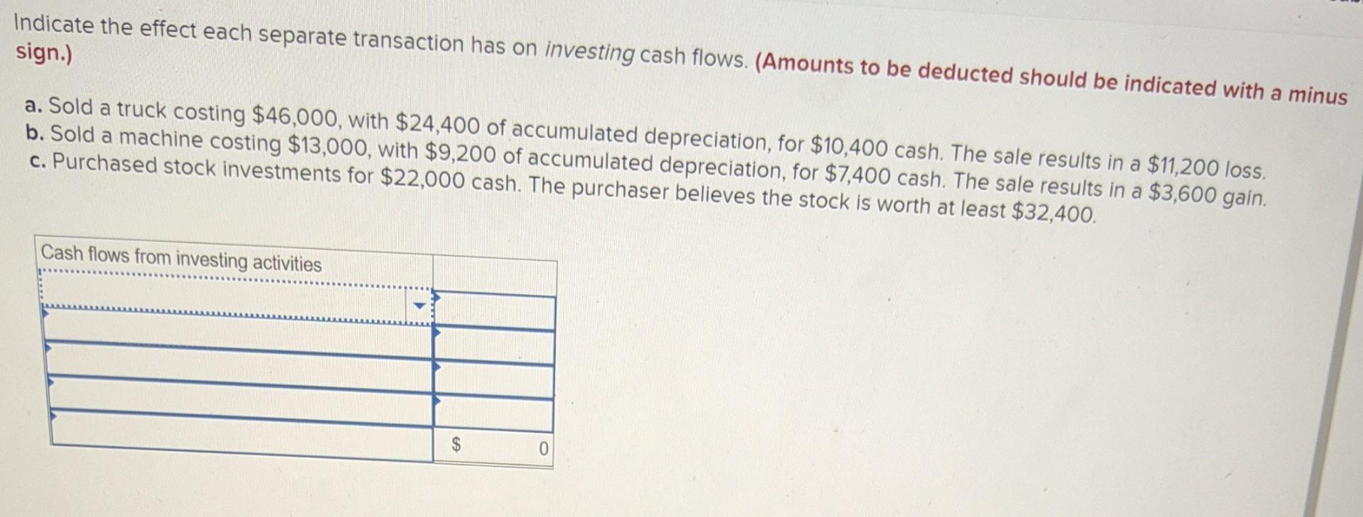 Solved Indicate the effect each separate transaction has on | Chegg.com