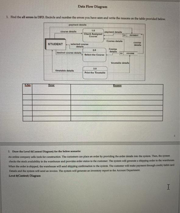 Solved Data Flow Diagram 1. Find the all errors in DFD. | Chegg.com