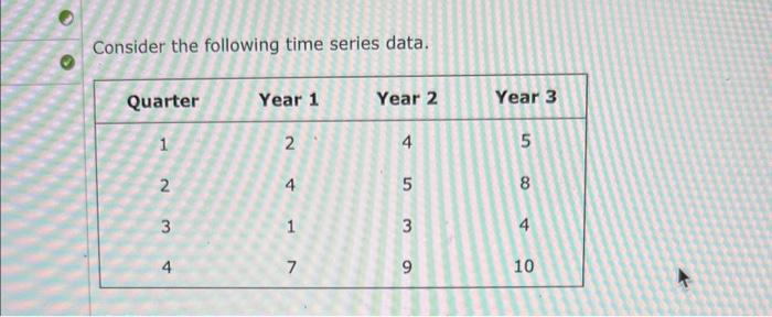 Solved Consider the following time series data.(d) Use a | Chegg.com