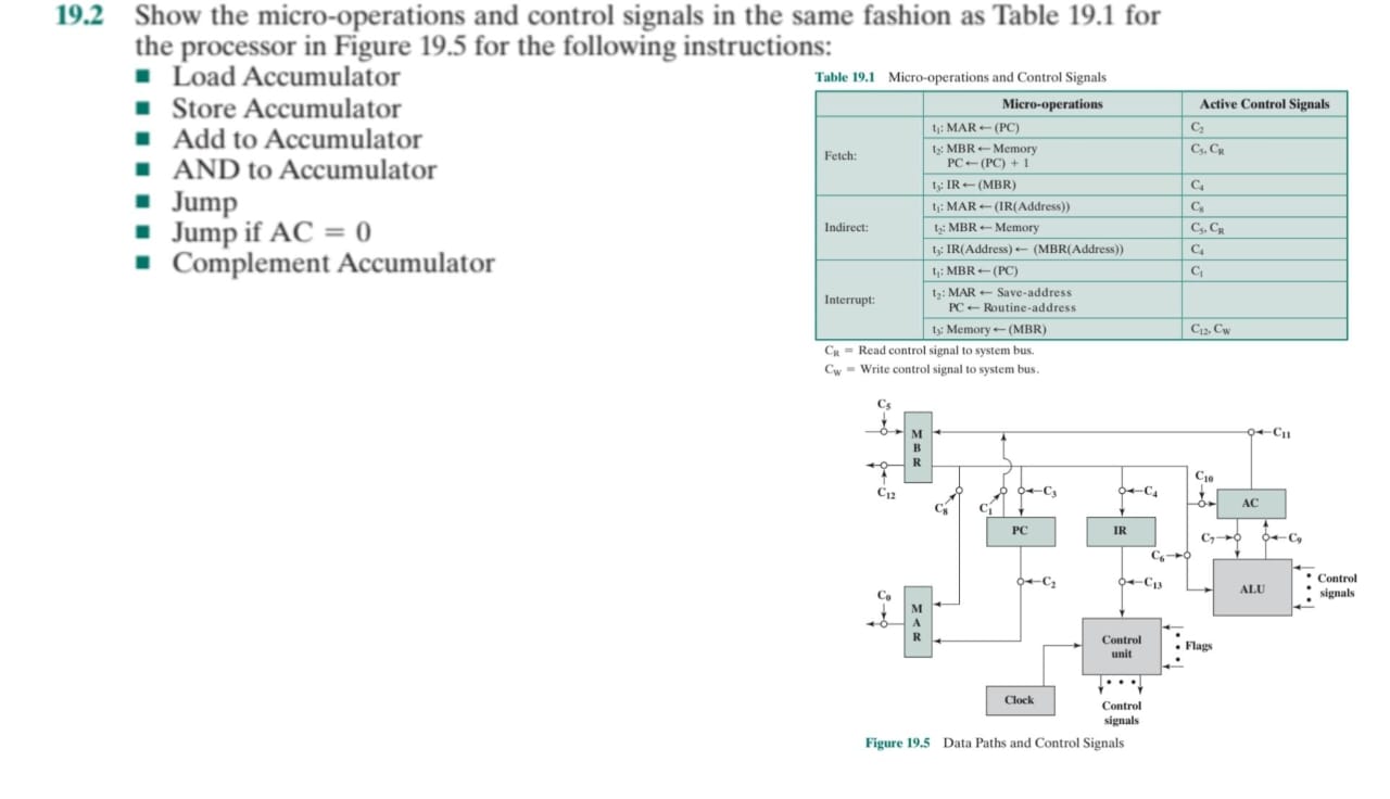 Solved 19.2 ﻿Show the micro-operations and control signals | Chegg.com