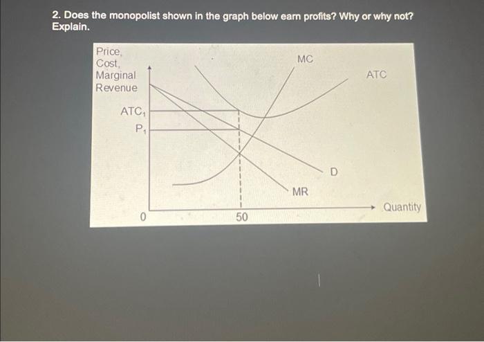 Solved 2. Does the monopolist shown in the graph below earn | Chegg.com