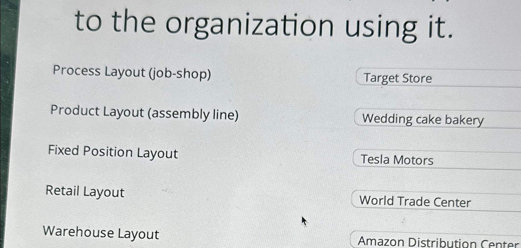 Solved to the organization using it.Process Layout | Chegg.com