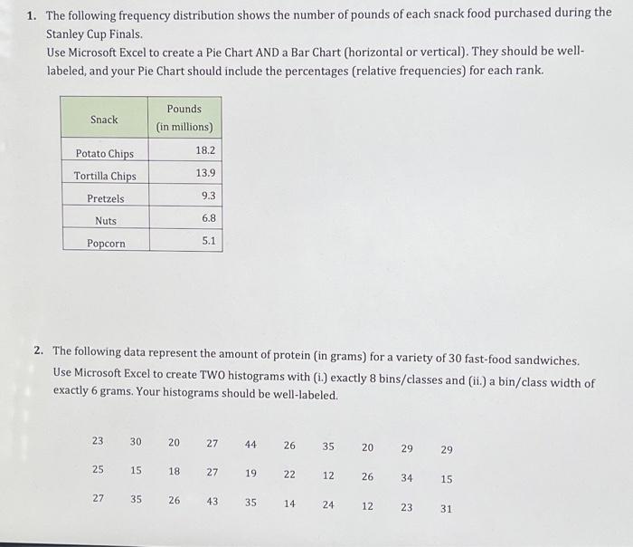 The following frequency distribution shows the number | Chegg.com