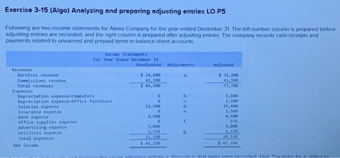 Exercise 3-15 (Algo) Analyzing and preparing | Chegg.com