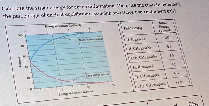 Solved Calculate the strain energy for each conformation. | Chegg.com