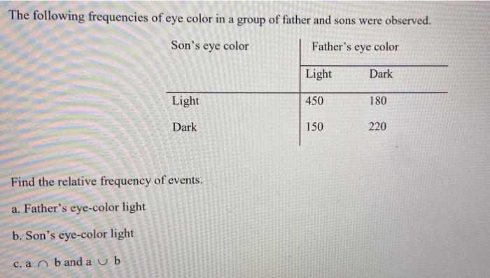 Solved The following frequencies of eye color in a group of | Chegg.com