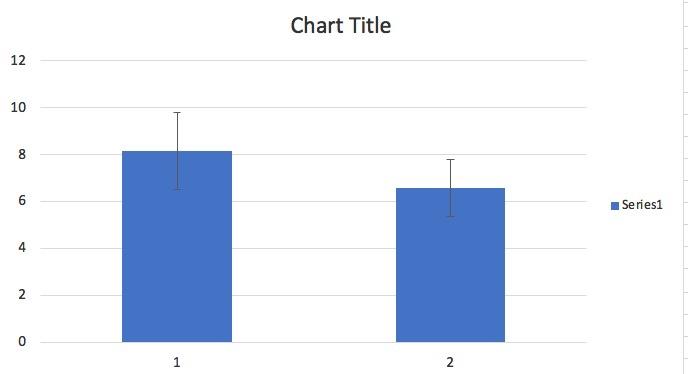 Solved Using the given dataset, write a description of the | Chegg.com