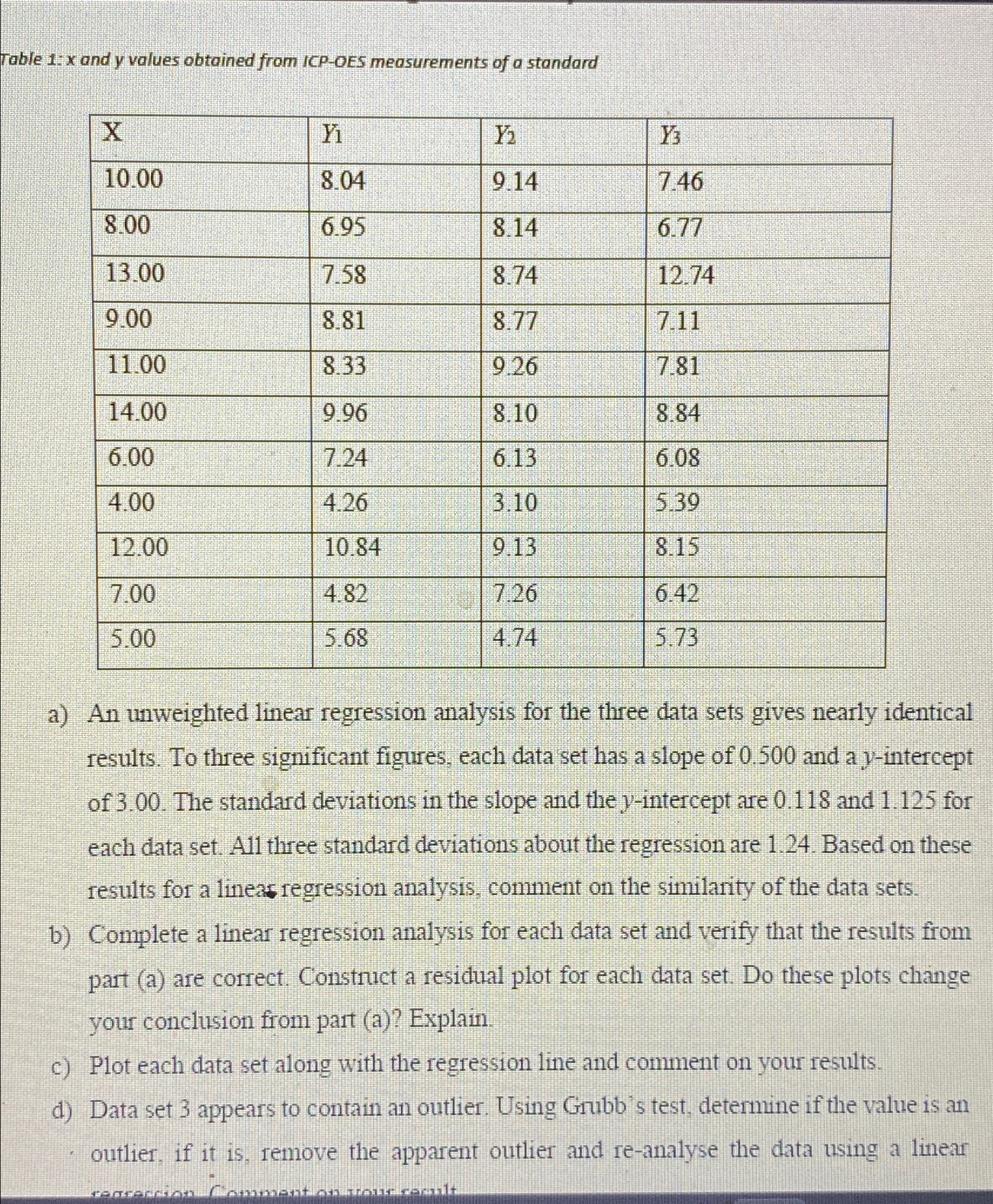 Table 1: x ﻿and y ﻿values obtained from ICP-OES | Chegg.com