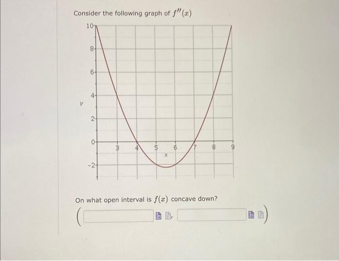 Solved Using the given graph of a curve y=f(x), determine | Chegg.com