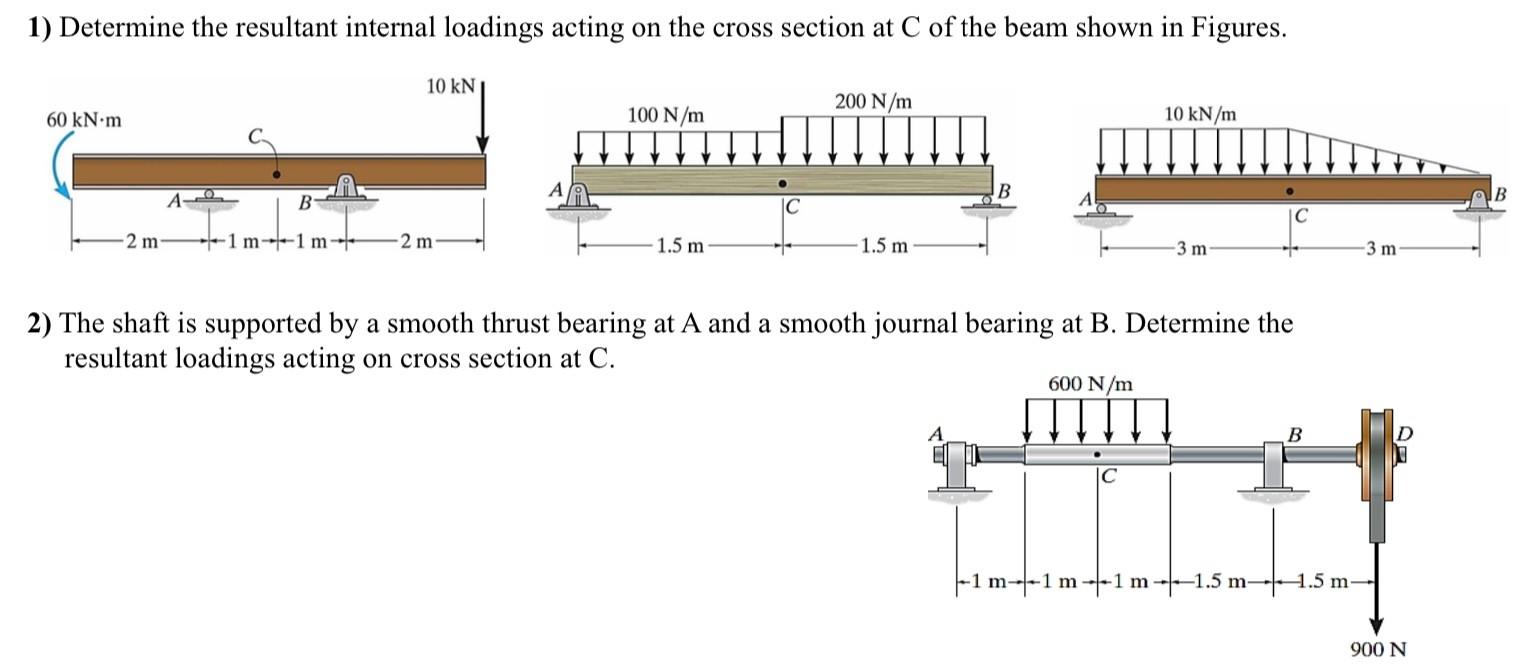Solved Determine the resultant internal loadings acting on | Chegg.com