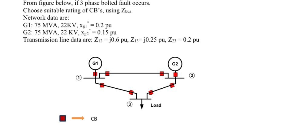 From figure below, if 3 ﻿phase bolted fault | Chegg.com