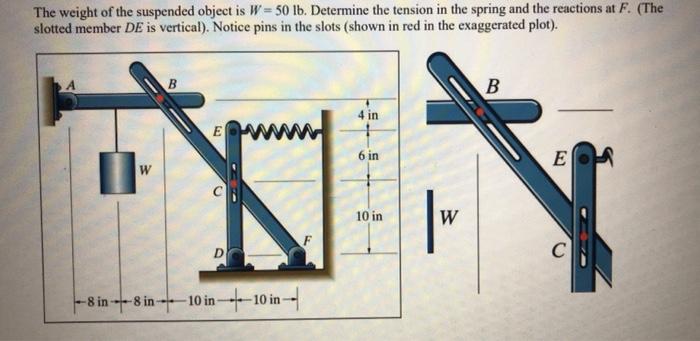 Solved The weight of the suspended object is W = 50 lb. | Chegg.com