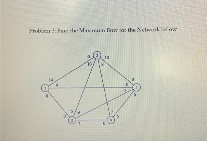 Solved Problem 3: Find the Maximum flow for the Network | Chegg.com