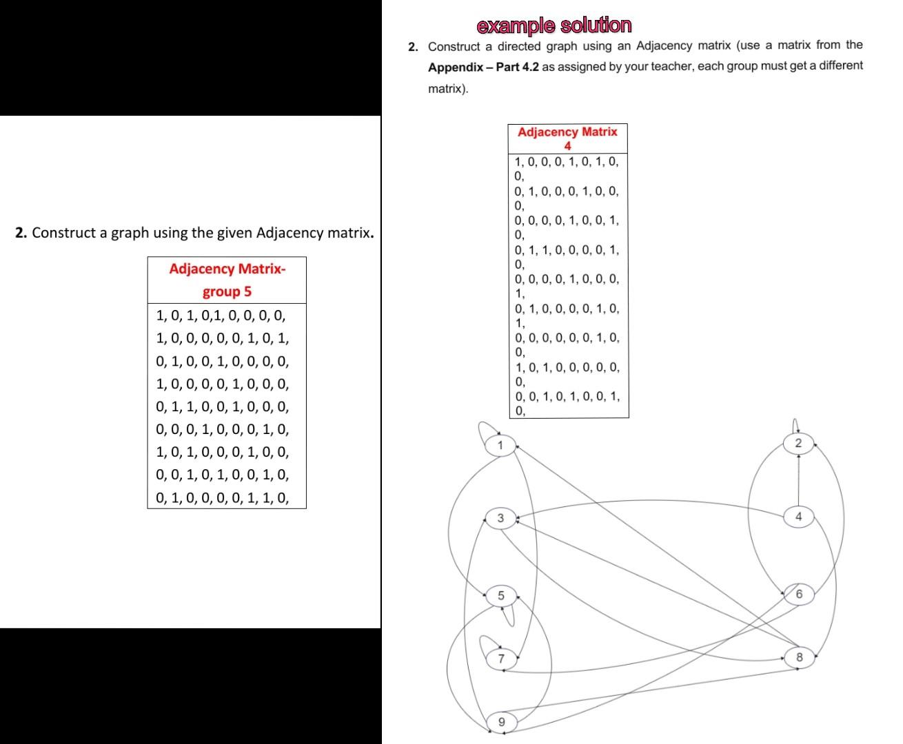 Solved (2x) 2. Construct a directed graph using an Adjacency | Chegg.com