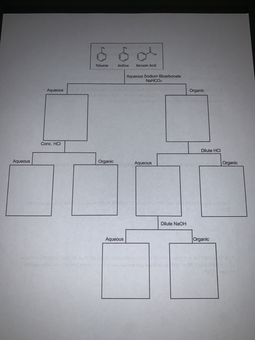 Solved 4. A flow chart for the separation of three compounds | Chegg.com