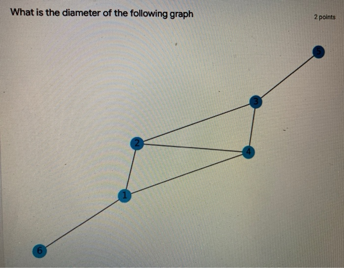 Solved 1. What is the diameter of the following graph?2. | Chegg.com
