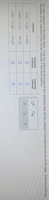 Solved For each reaction in the table below, write the | Chegg.com