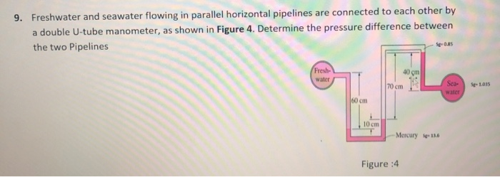Solved 9. Freshwater and seawater flowing in parallel | Chegg.com