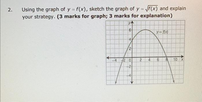 Solved Using the graph of y=f(x), sketch the graph of y=f(x) | Chegg.com