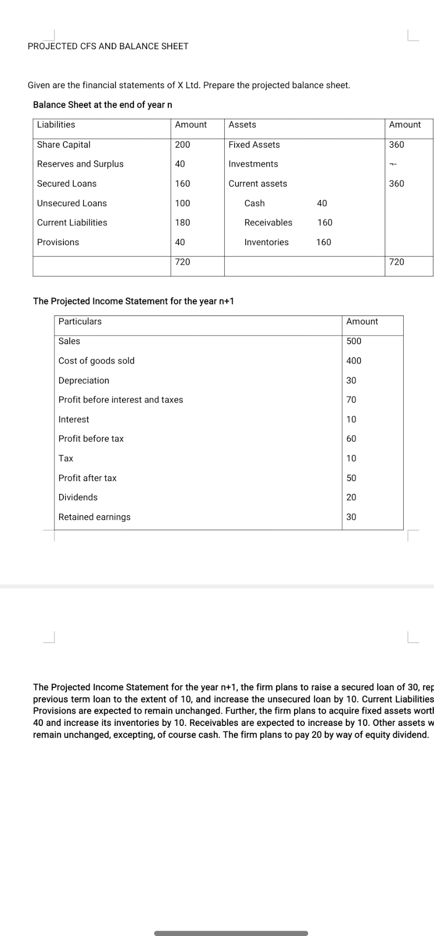 Solved PROJECTED CFS AND BALANCE SHEETGiven are the | Chegg.com