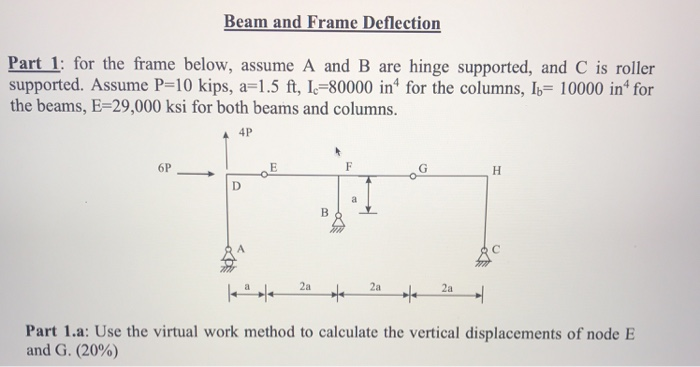 Solved Beam and Frame Deflection Part 1: for the frame | Chegg.com