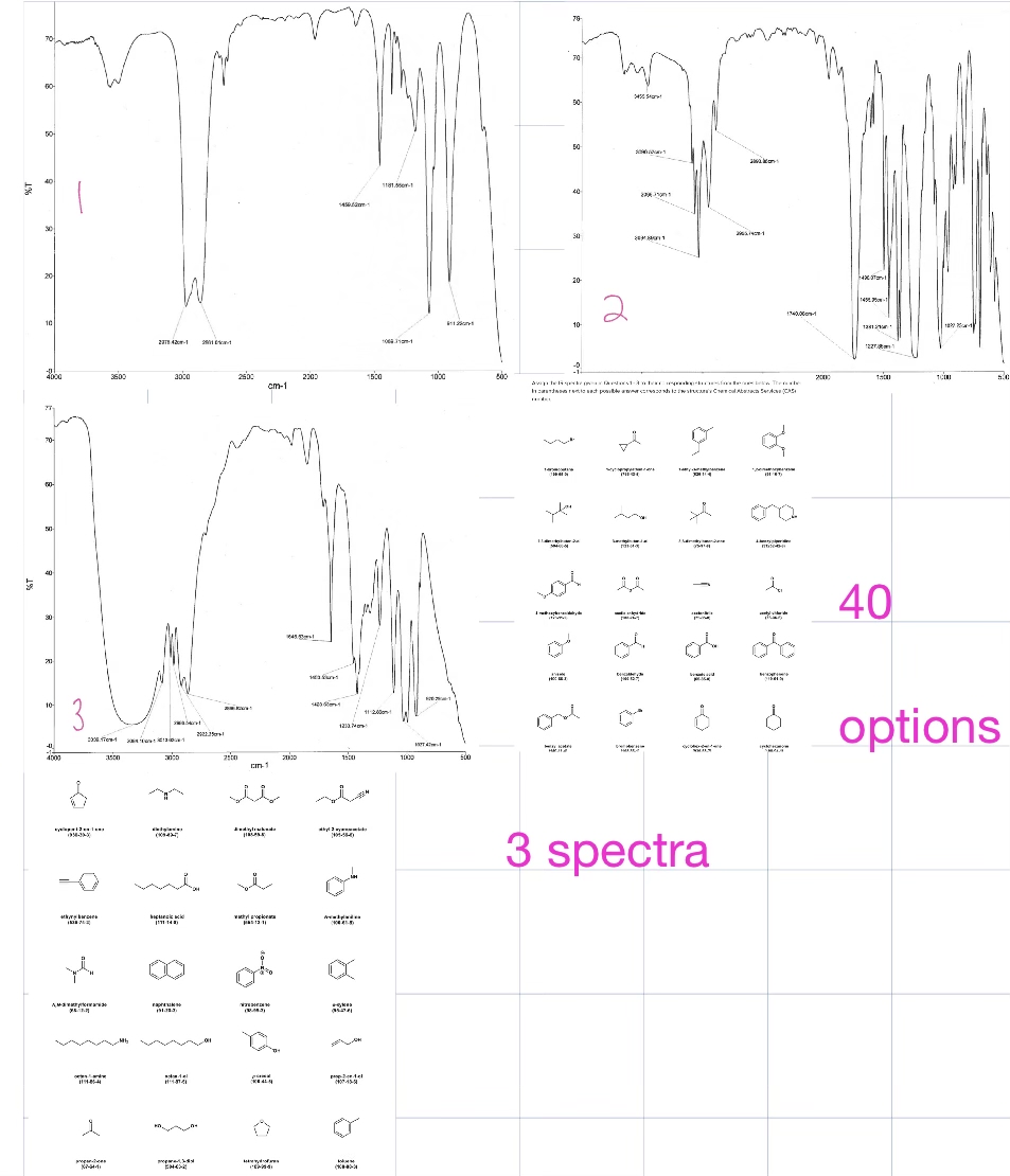 Assign the IR spectra given in Questions 1 - 3 ﻿to | Chegg.com